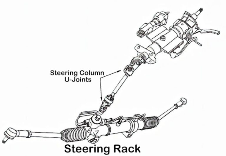 What Happens When Rack and Pinion Goes Out? - In The Garage with ...