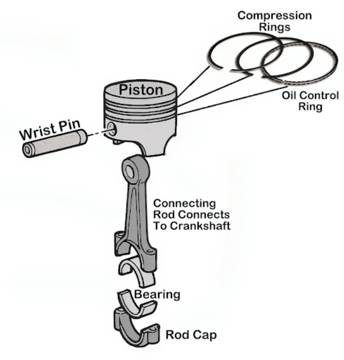 How Piston Design Affects Combustion - In The Garage with CarParts.com