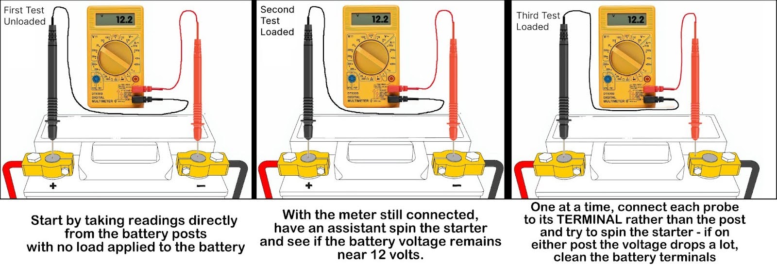 How to Fix a Car Battery That Doesn’t Hold Charge - In The Garage with ...