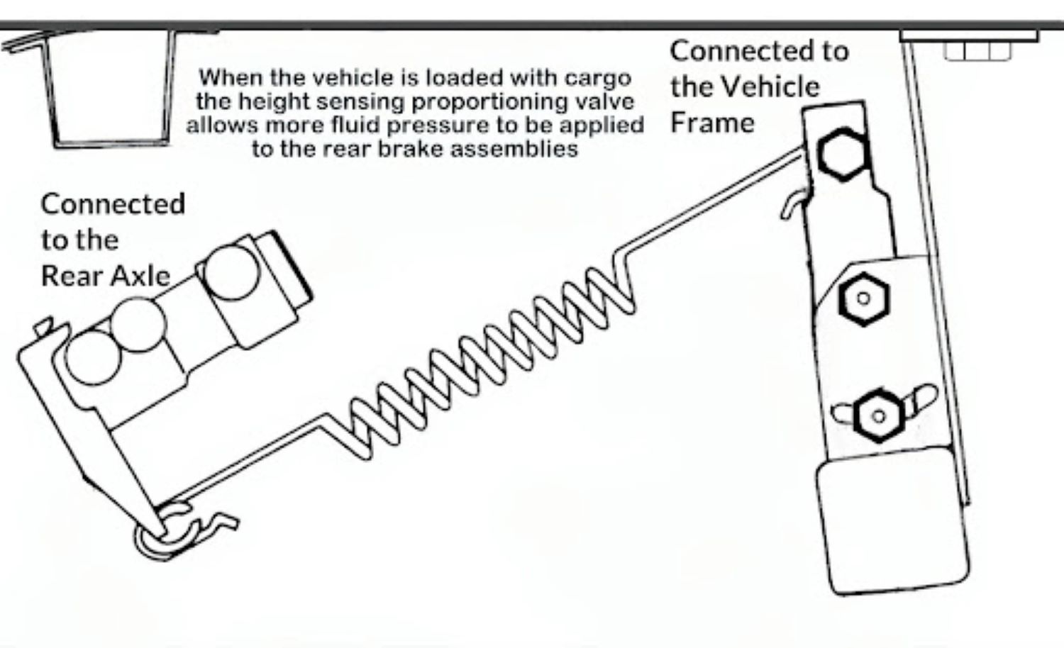 How Does Your Truck’s Payload Affect Its Brakes? - In The Garage with ...
