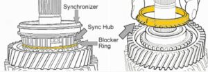 What Are Transmission Synchronizers? - In The Garage with CarParts.com