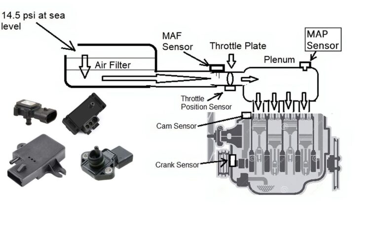 How to Check if Your MAP Sensor is Bad - In The Garage with CarParts.com
