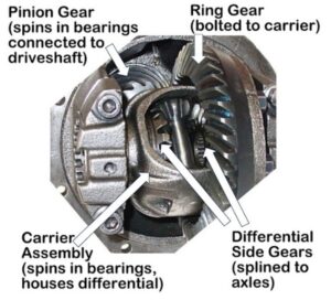 What Is an Axle? - In The Garage with CarParts.com