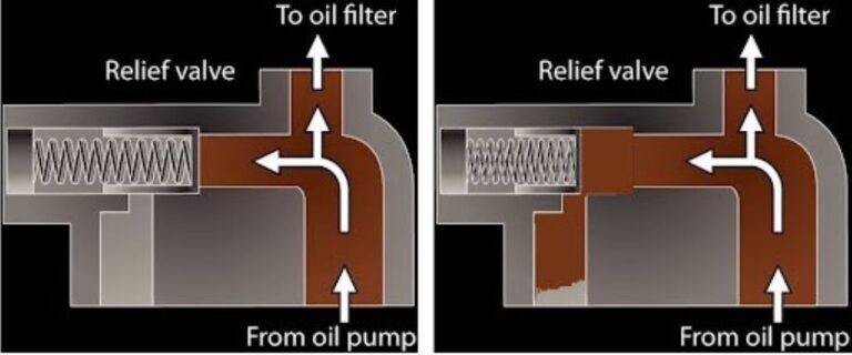 High Oil Pressure: Causes and How to Prevent It - In The Garage with ...