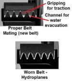 Got a Squealing Belt? These Issues Could Be Why - In The Garage with ...