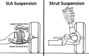What Is a MacPherson Strut Suspension? Plus Other Related FAQs - In The ...