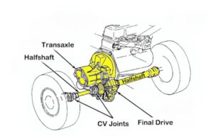 What Is an Axle? - In The Garage with CarParts.com