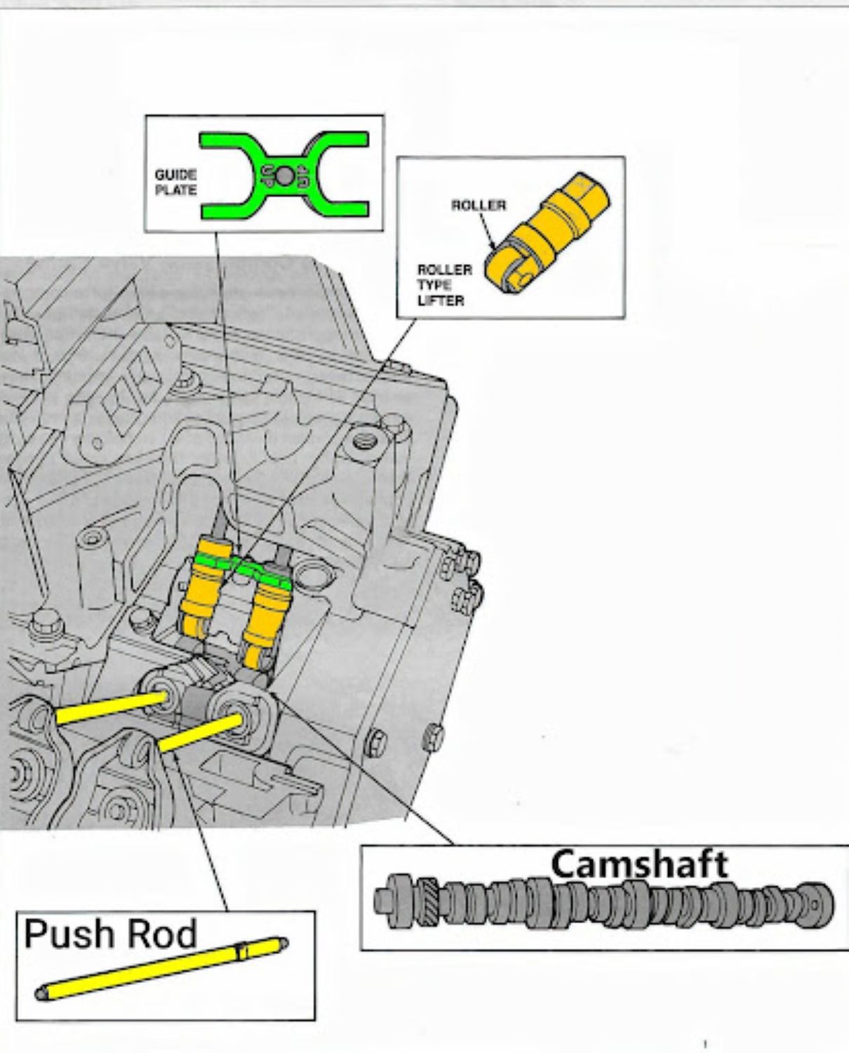 Flat Tappet vs Roller: Advantages, Disadvantages, and More - In The ...