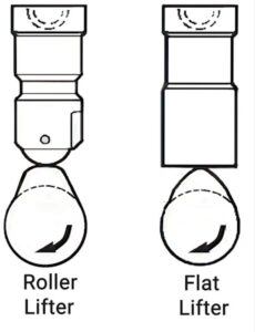 Flat Tappet vs Roller: Advantages, Disadvantages, and More - In The ...