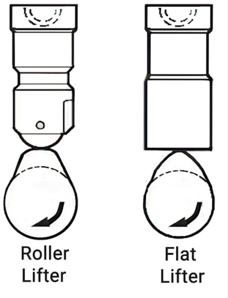Flat Tappet vs Roller: Advantages, Disadvantages, and More - In The ...