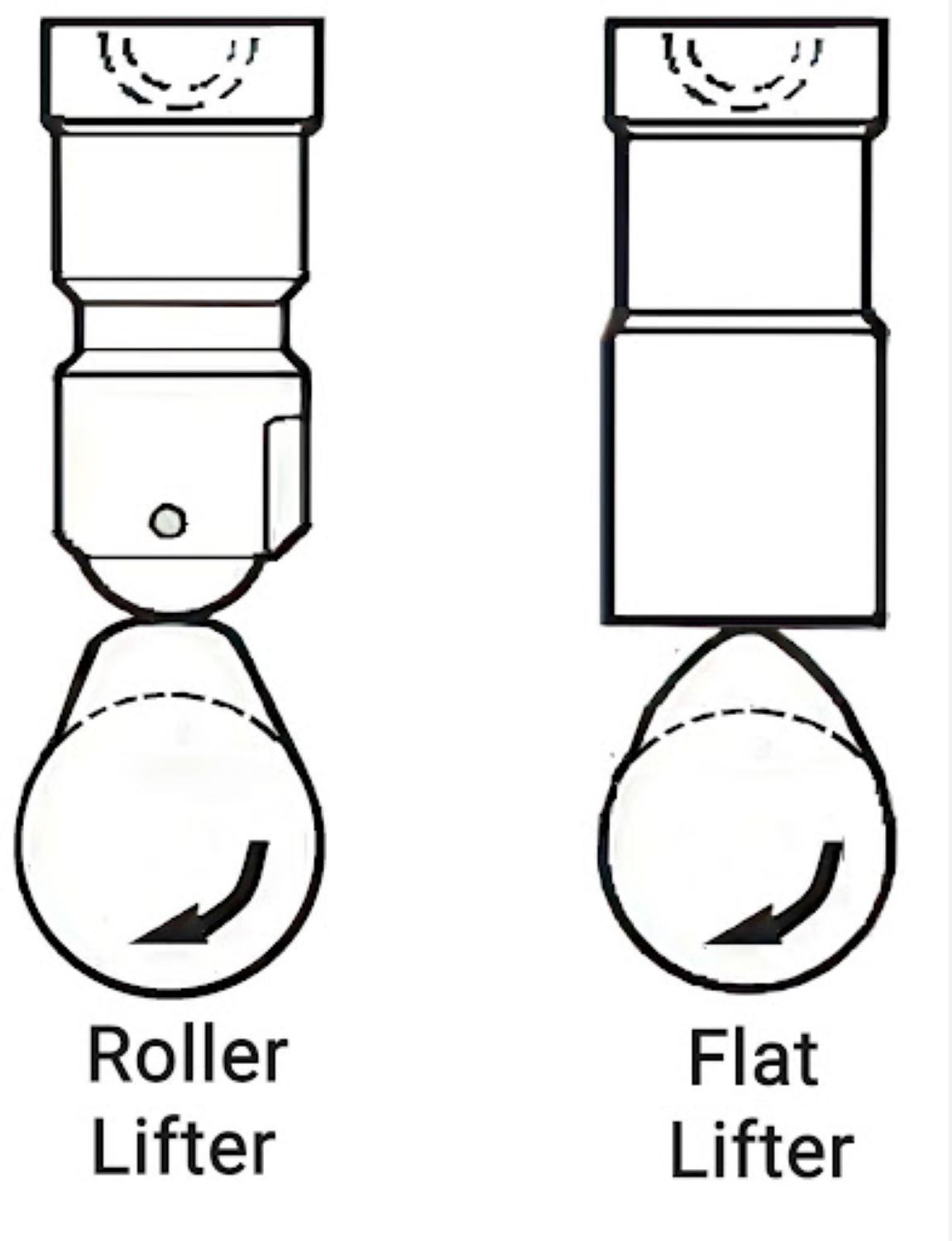 Flat Tappet vs Roller: Advantages, Disadvantages, and More - In The Garage with CarParts.com