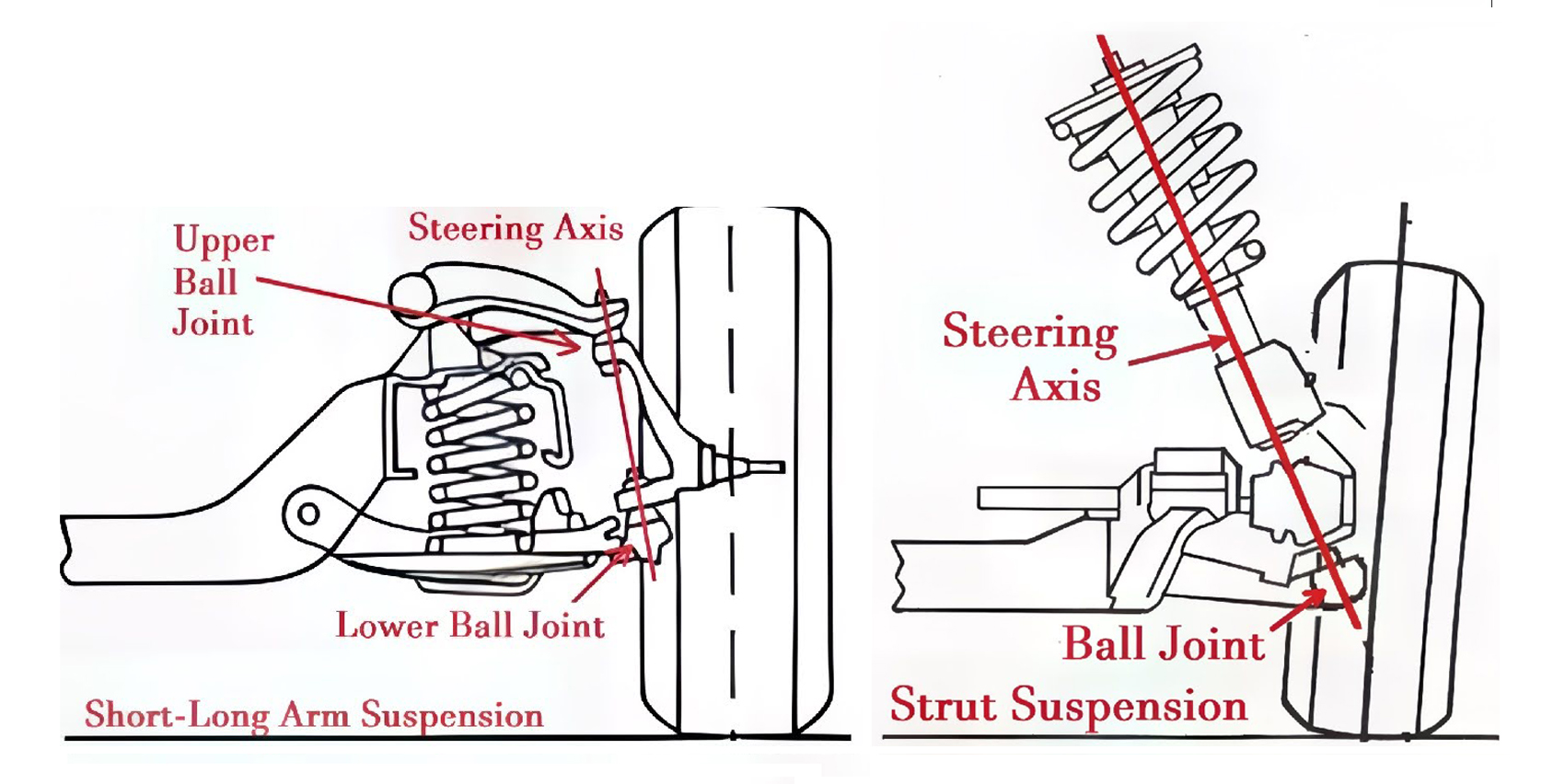 How to Use a Ball Joint Press Like a Pro - In The Garage with CarParts.com