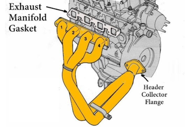 Tips for Exhaust Pipe Gasket Sizing - In The Garage with CarParts.com