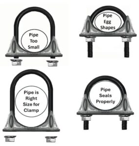 How To Install Different Types of Exhaust Clamps - In The Garage with CarParts.com
