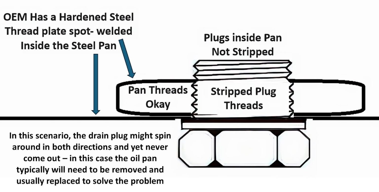 How to Deal With a Stripped Oil Drain Plug - In The Garage with ...