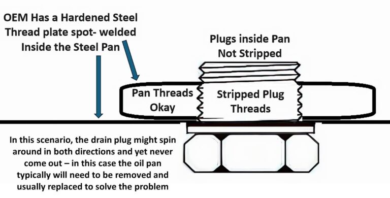 How to Deal With a Stripped Oil Drain Plug - In The Garage with ...