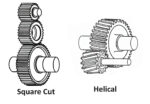 Straight-Cut Gears: Their Advantages, Disadvantages, and How They Work ...