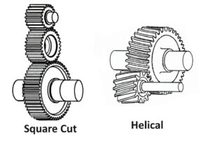 Straight-Cut Gears: Their Advantages, Disadvantages, and How They Work ...
