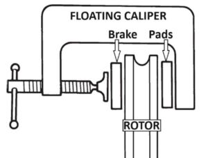 What Is a Brake Caliper? - In The Garage with CarParts.com