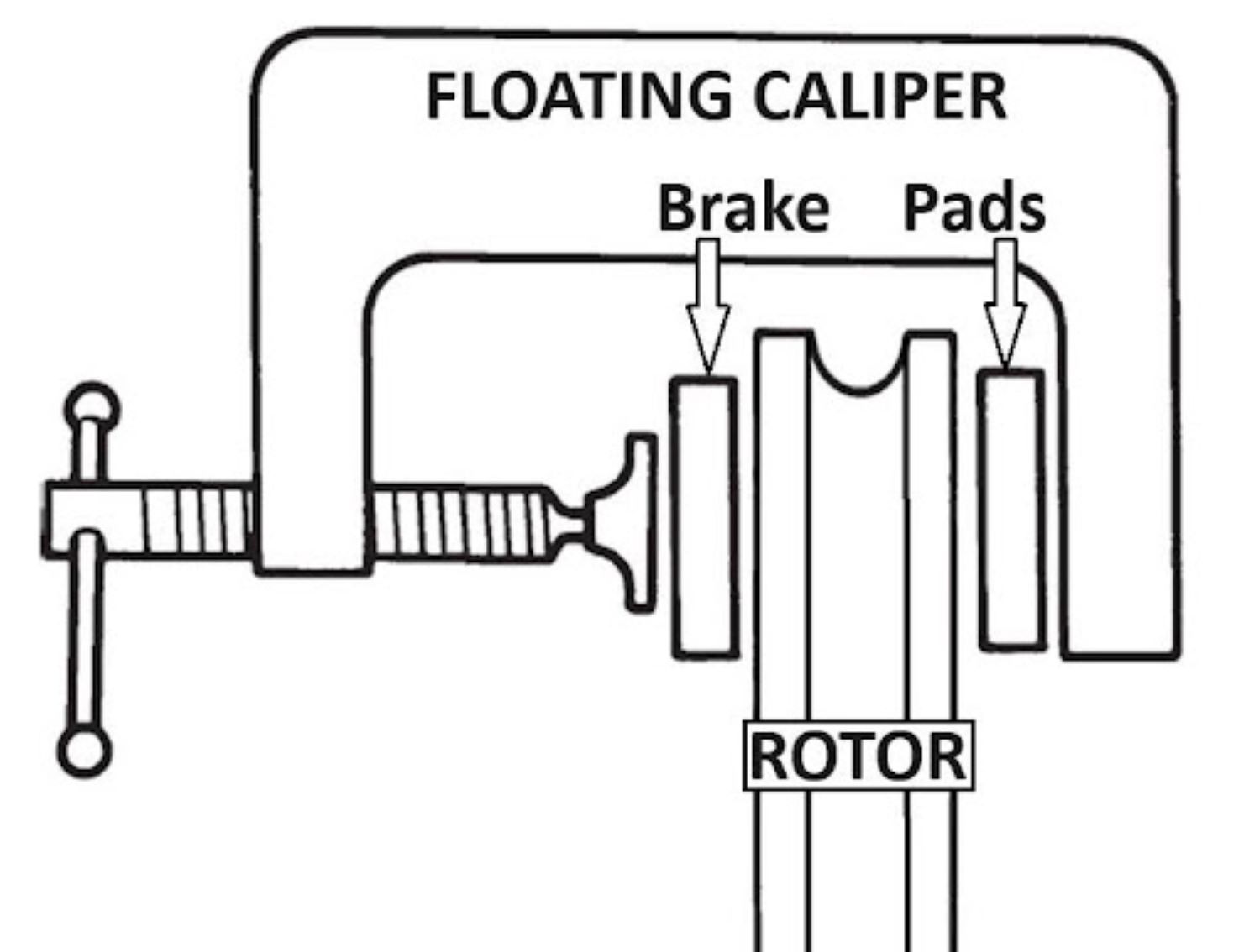 What Is a Brake Caliper? - In The Garage with CarParts.com