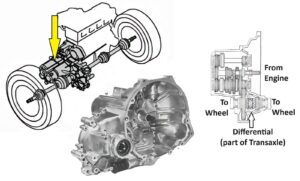 What is a Transaxle on a Car? - In The Garage with CarParts.com