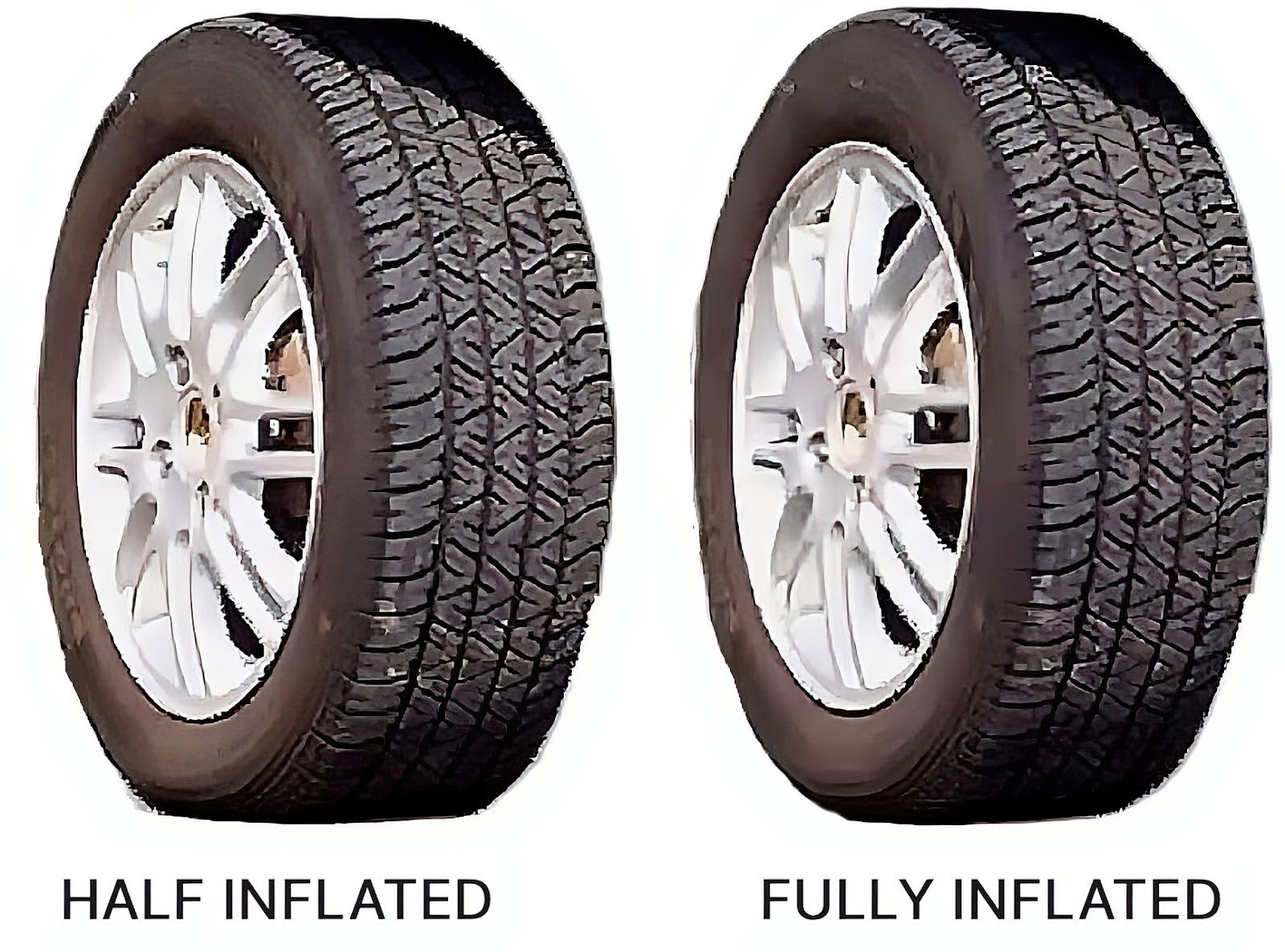 Why Tire Blowouts Are More Common During the Summer - In The Garage ...