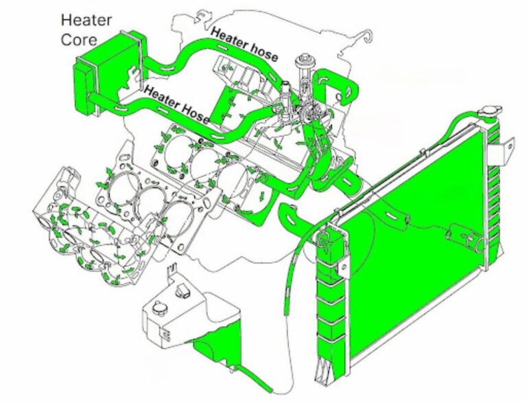 Heater Hose Replacement Tips To Consider - In The Garage with CarParts.com