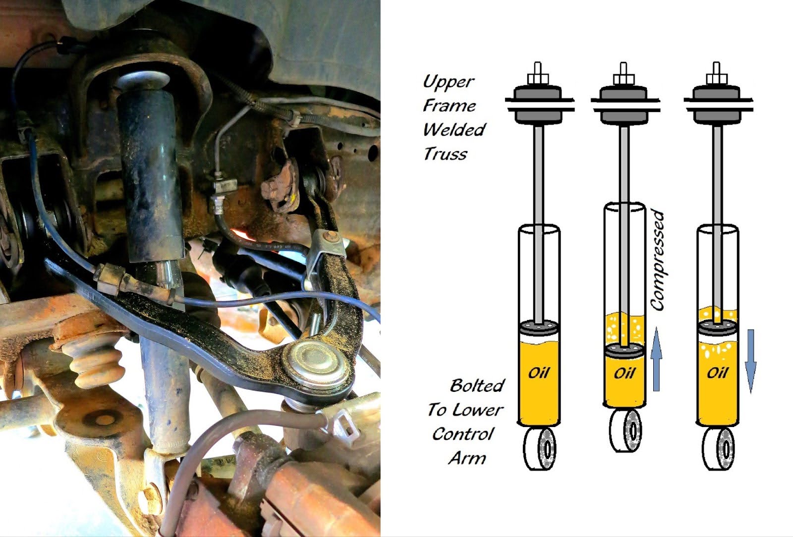 What Is Suspension Damping? - In The Garage with CarParts.com