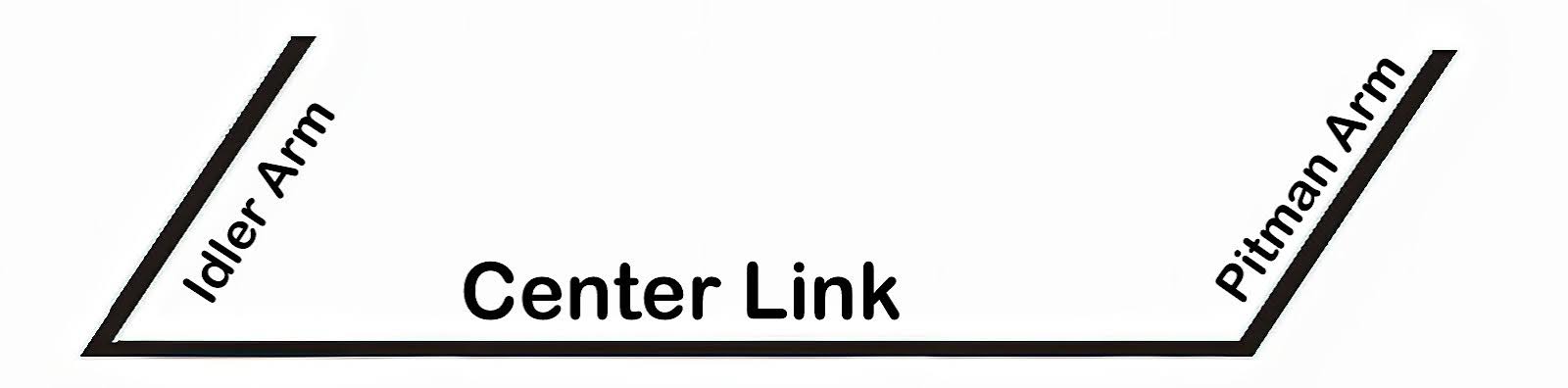 A Definitive Guide to Understanding Parallelogram Steering Linkages ...