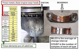 Engine Oil Analysis: A Brief Guide - In The Garage with CarParts.com