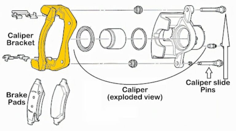 Caliper Bracket FAQs: Straight Answers - In The Garage with CarParts.com