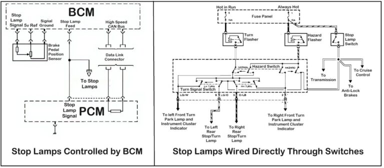 Brake Light Wiring 101: How It Works and Fixing Common Issues - In The ...