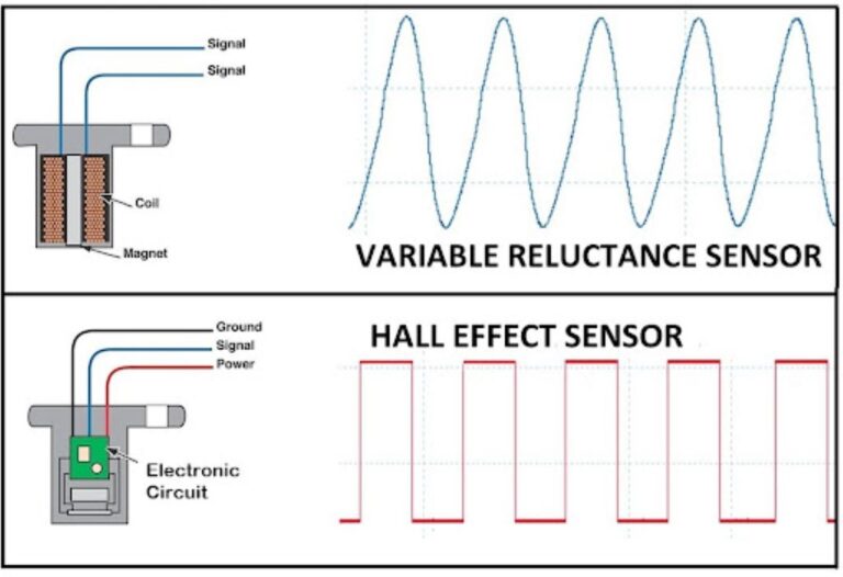 How To Test a Speed Sensor - In The Garage with CarParts.com