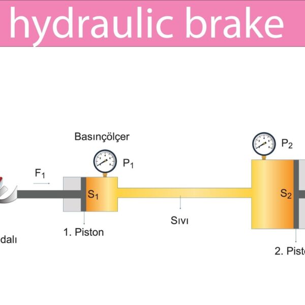 Power Brake Conversion: Tips, Kits, Parts, and More - In The Garage ...