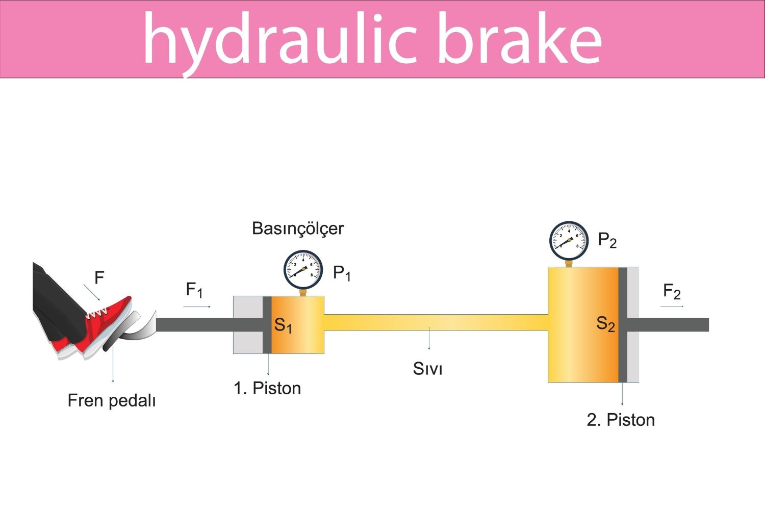 Hydraulic Brake Conversion FAQ - In The Garage with CarParts.com