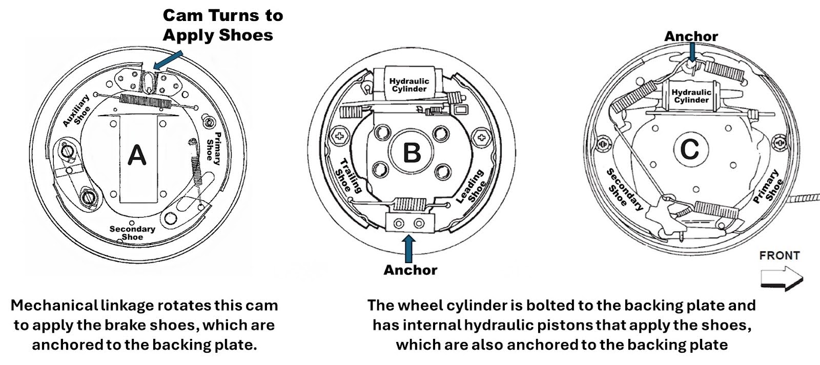 Hydraulic Brake Conversion FAQ - In The Garage with CarParts.com