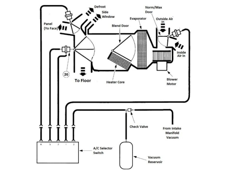 Is Your A/C Stuck On Defrost Mode? Possible Causes and Fixes - In The ...