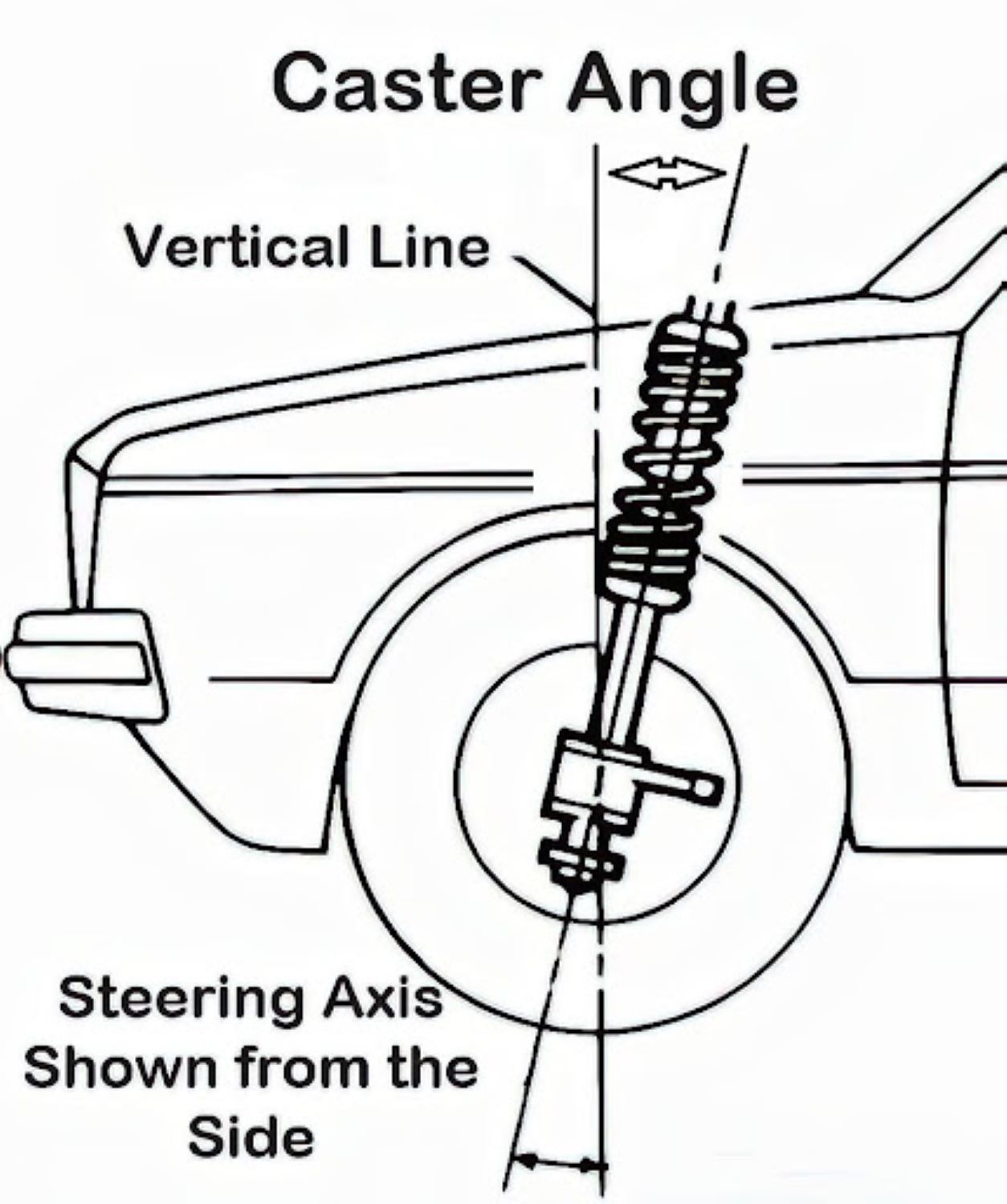 How Does a Steering Wheel Return to Center? - In The Garage with ...