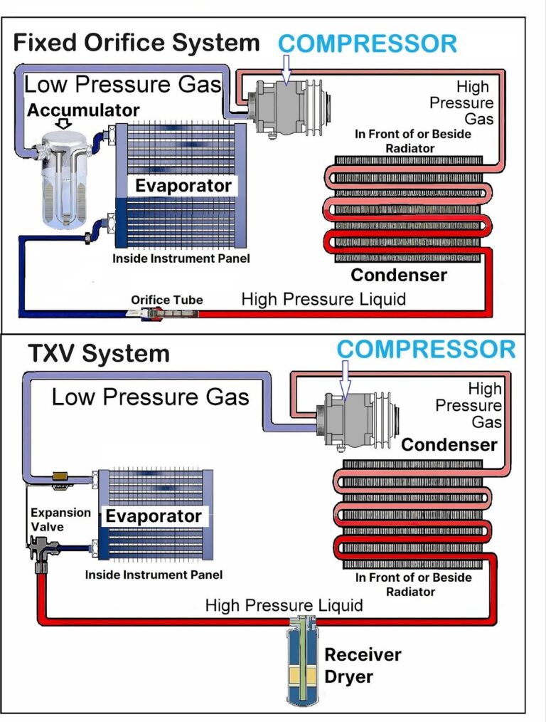 Tips for A/C Compressor Replacement - In The Garage with CarParts.com