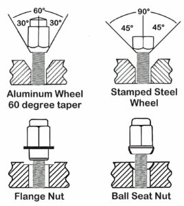 Flat, Ball, and Acorn Lug Nuts: Seating Styles Explained - In The ...