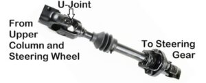 Causes of Excessive Play on the Steering Wheel, Explained - In The ...