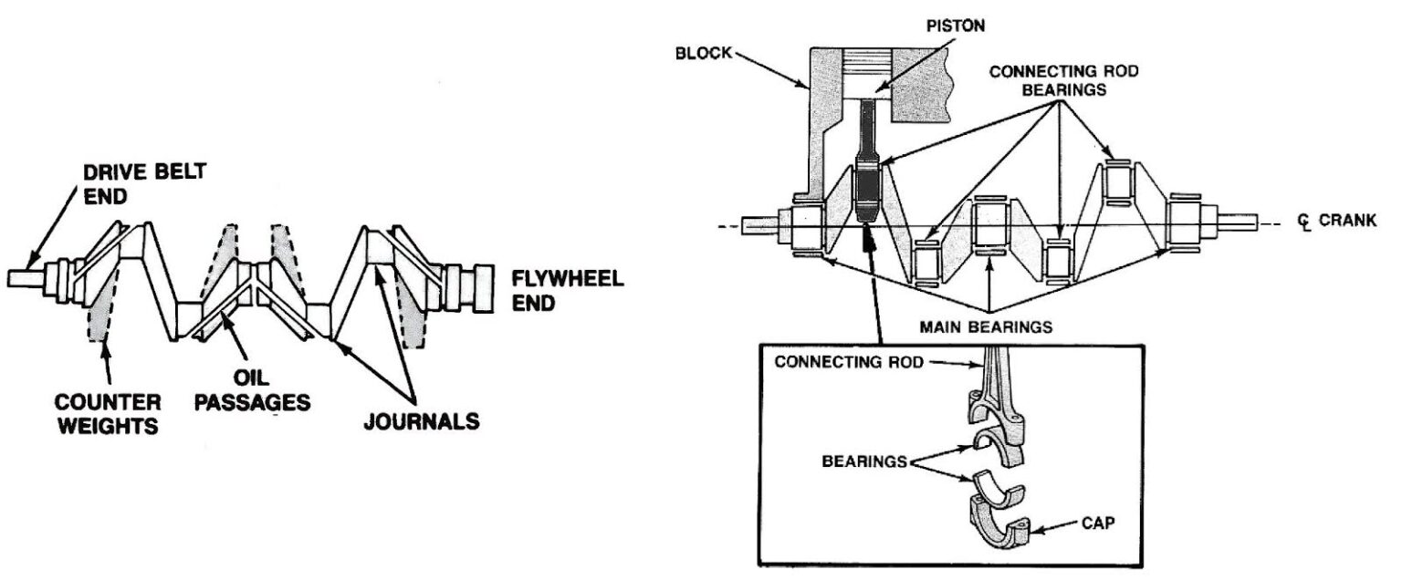 Your Guide to Understanding the Basics of the Crankshaft and Camshaft ...
