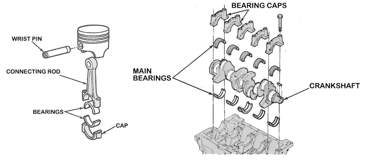 What Are Engine Bearings and Why Are They Important? - In The Garage ...