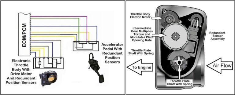 Electronic Throttle Control: Functions, How to Restart, and FAQs - In ...