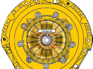 What Is a Clutch Alignment Tool? - In The Garage with CarParts.com