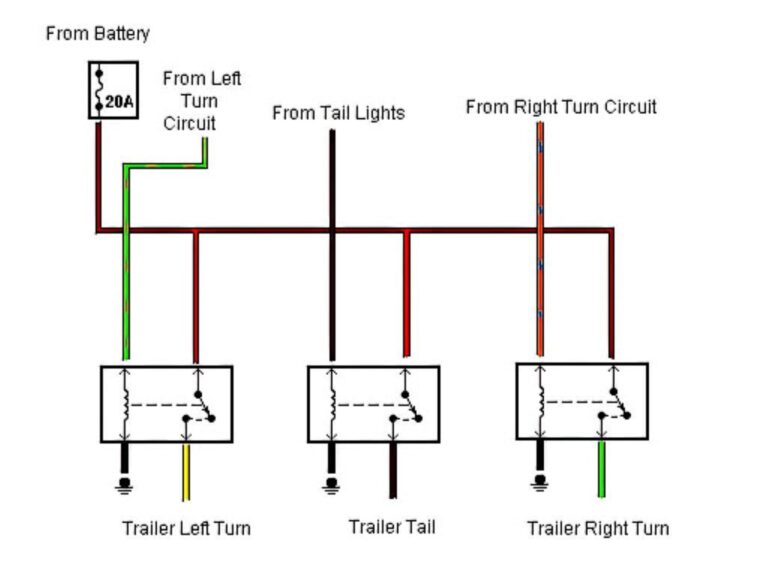 Your Guide to Trailer Wiring: How It Works, How to Wire, and More - In ...