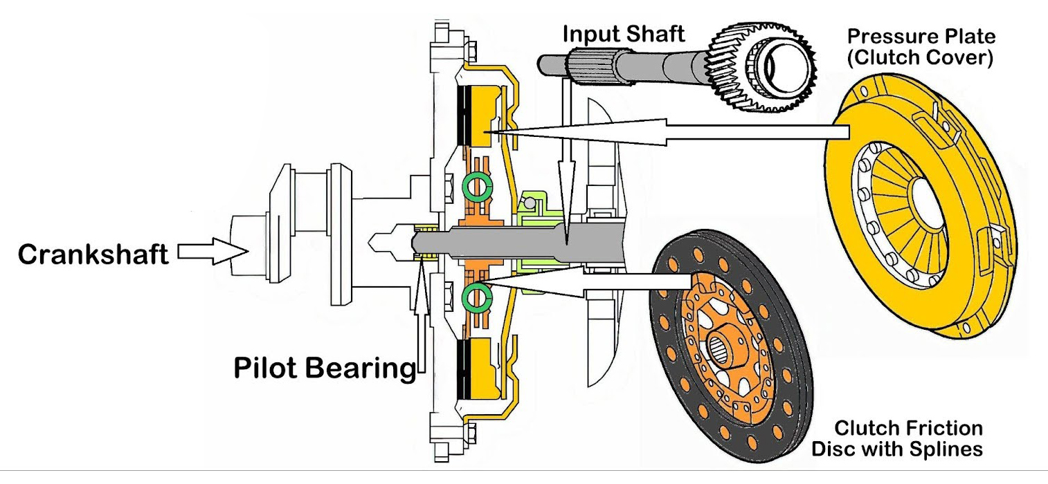 What Is a Clutch Alignment Tool? - In The Garage with CarParts.com