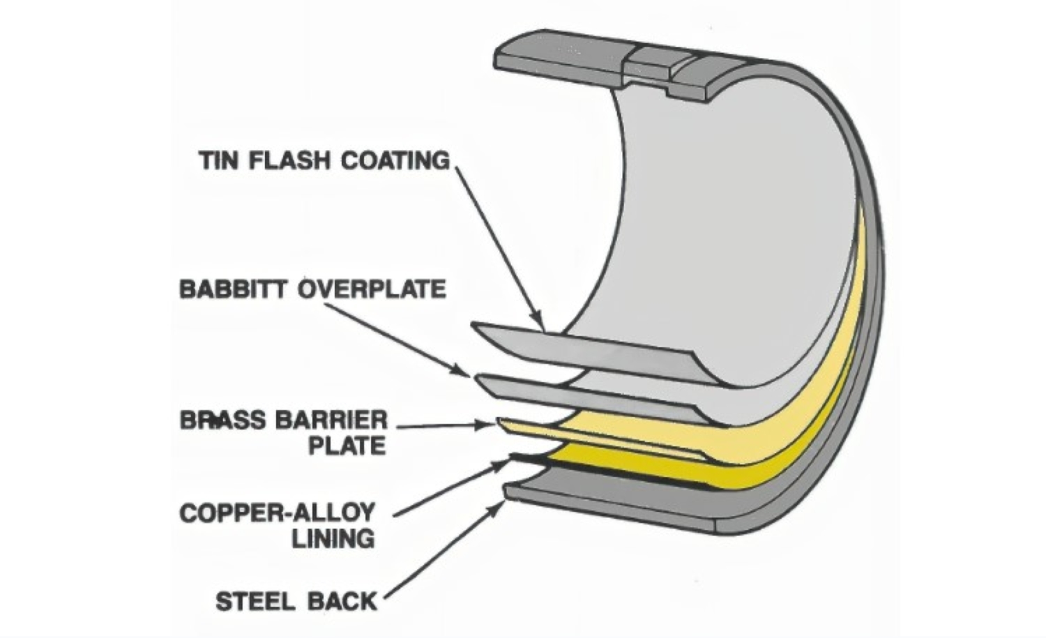 The Oil Lubrication System: What It Is, How It Works, and More - In The ...