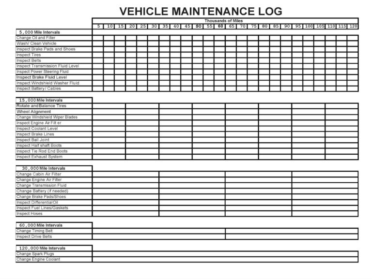 Your Short-Term Car Maintenance Checklist for Long-Lasting Performance ...