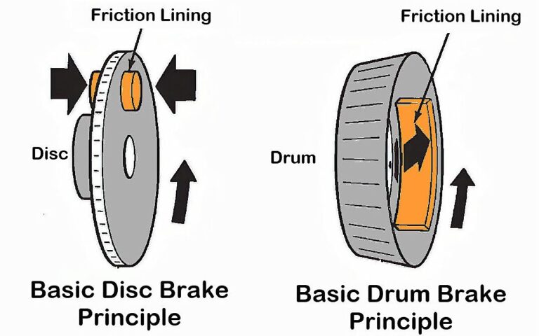 Brake Shoes: Function, How to Measure, and FAQs - In The Garage with CarParts.com